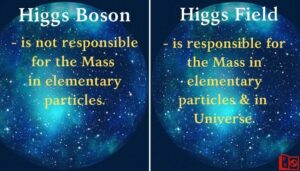 All About Higgs Boson God Particle {Explained} – Planets Education