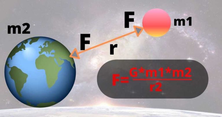 What is Gravity and Gravitational Force? Explanation! – Planets Education