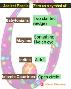 Who Invented Zero, Do You Really Know! : Planets Education