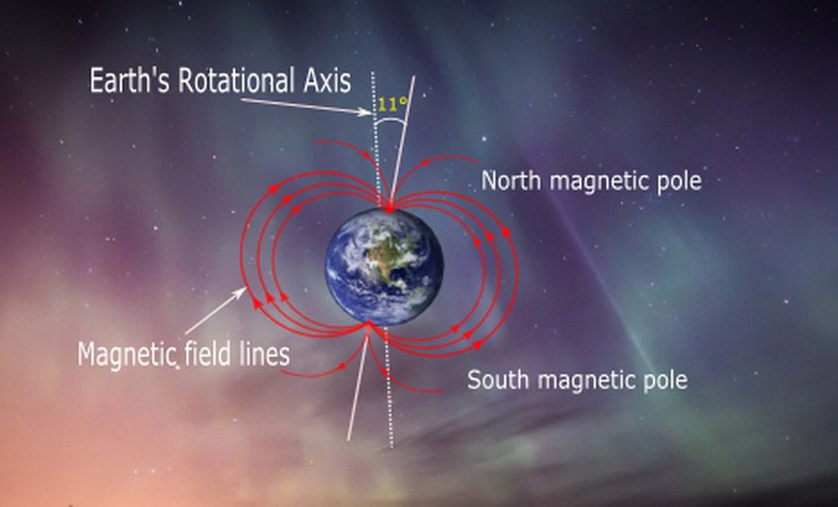 What is Earth’s Magnetosphere: Importance? – Planets Education