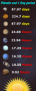 How Long is a Day and Year on each Planet – Planets Education