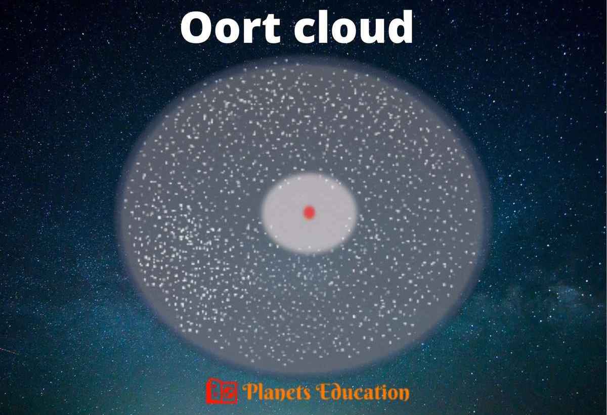 Oort cloud: What is in the Oort cloud : Planets Education