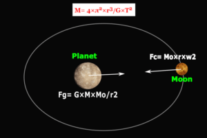 How to Calculate the Mass of a Planet? – Planets Education