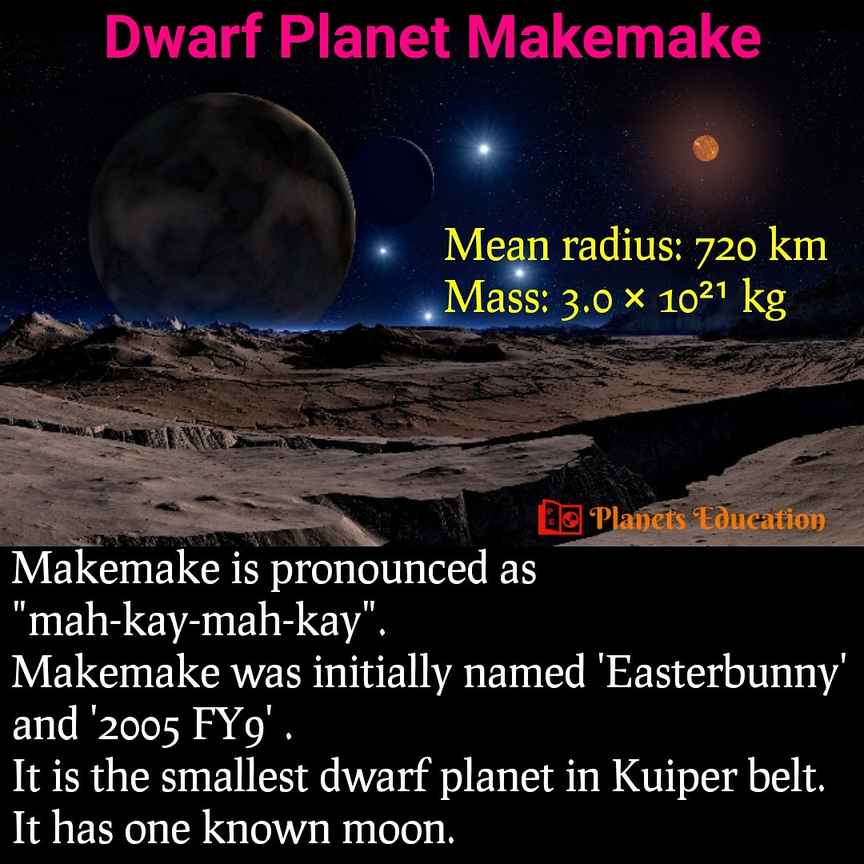 Makemake Facts: Dwarf planet Makemake – Planets Education