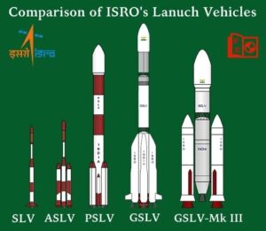 Everything about ISRO: History and Mission : Planets Education