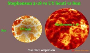 All About the Biggest Star Stephenson 2-18 {2025} – Planets Education
