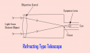 What are the 3 Main Types of Optical Telescopes? – Planets Education